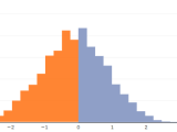 Python Conditional Formatting In Plotly Stack Overflow