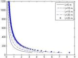 Matplotlib How To Plot Implicit Equation In Python Stack Overflow