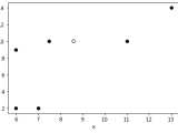 Matplotlib Add Line To Connect Related Scatter Points Stack Overflow