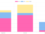 Angular Chart Js Implement Multi Bar Chart Stack Overflow