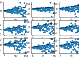 Python Grid Of Plots With Lines Overplotted In Matplotlib Stack