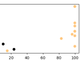 Pandas Plotting Heatmap For 3 Columns In Python With Seaborn Stack