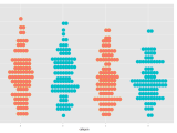 R Re Sizing Ggplot Geom Dotplot Stack Overflow