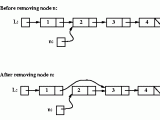 Java How Can I Remove A Node From A Circular Linked List Stack