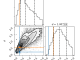 Python Hide Sample Points In Corner Plot Using Corner Corner Stack