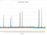 Performance Java Execution Time Peaks Within A Loop Stack Overflow