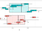Ggplot2 Merge The Boxplot In R Stack Overflow