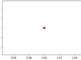 Python How To Plot A Single Point In Matplotlib Stack Overflow