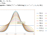 Plotting Plot Multiple Lines With Colour And Legends Mathematica