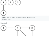Python Trying To Use Topological Sort Algorithm To Determine If A