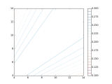 Matplotlib How Can I Plot Implicit Functions In Python Stack Overflow