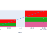 Python Stacked Bar Chart With Dual Axis In Plotly Stack Overflow
