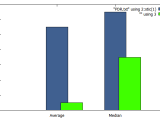 Gnuplot Histogram Bars Empty Space Stack Overflow