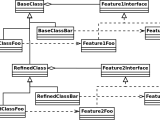 Bridge Pattern With Inheritance Applying Bridge Pattern To Subclass