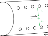 Electromagnetism How Does Electricity Flow Physics Stack Exchange