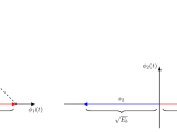 Subfig Making Coordinate System With Tikz Tex Latex Stack Exchange