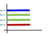 Java Simple Jfreechart Bar Chart Using Xml File Stack Overflow