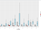 R Ggplot2 And Boxplot Different Plots Stack Overflow