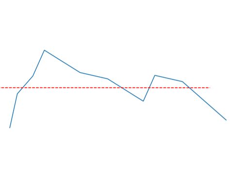 How To Rotate A 1d Line Graph Array In Python Numpy By Angle Stack - Premium Geometric Wallpaper Gallery - Desktop