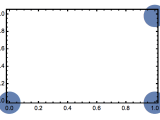 Plotting Plot Markers Overlying Plot Frame Instead Of Underneath
