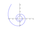 Matplotlib Polar Plot In Python Stack Overflow