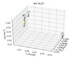Python 3 X Adding Labels To 3d Scatterplot Not Working Stack Overflow