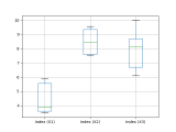 Python How Do I Plot Box Plots In Pandas Stack Overflow