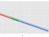 R Using Ggplot2 To Plot Mixed Effects Model Stack Overflow