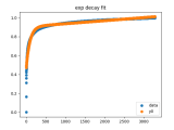 Numpy Python Scipy Minimize Overflow Encountered In Double Scalars