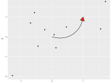 R Fill Arrow On Geom Curve Ggplot2 Stack Overflow