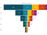 Highcharts Stacked Funnel Chart With Horizontal Stacking Stack Overflow