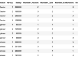 Python Comparing Multiple Pandas Dataframes And Columns Based On
