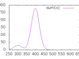 How Can I Plot A Sum Function Using Gnuplot Unix Linux Stack Exchange