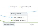 Javascript Apex Chart Display Date In Tooltip Stack Overflow