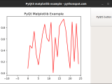 Python Matplotlib Plot In Pyqt5 Stack Overflow