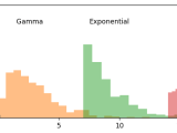 Python Speeding Up An Animation In Matplotlib Stack Overflow