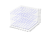 Python How To Plot A 3d Vector Field Stack Overflow