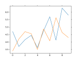 Average Based On A Criteria Condition Numpy Python Stack Overflow
