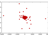 Python Matplotlib Scatter Plot With Numpy Row Index As Marker Stack