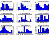 Python Plotting Multiple Histograms In Grid Stack Overflow