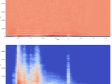 Scipy Mfcc Spectrogram Vs Scipi Spectrogram Stack Overflow