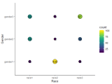 Ggplot2 Scatterplot Colors Lost When Converting To Plotly In R
