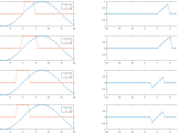 Rectangular Function In Matlab Signal Processing Stack Exchange