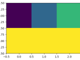 Python Matplotlib Subplot Aspect Ratio Potqas