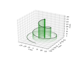 Python Convert Plot To A Surface Plot Matplotlib Stack Overflow