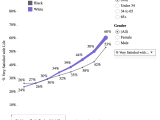 Data Visualization Python Seaborn Customize Line Plot And
