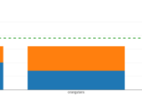 Javascript Stacked Bar Chart With Computed Average Line In Plotly