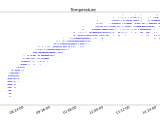 Datetime Python Plot Timestamp Data Frame Matplotlib Stack Overflow