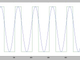 Create A Rectangular Wave In Matlab Stack Overflow