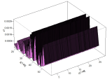 R Do This Bivariate Cdf Plot Looks Correct Stack Overflow